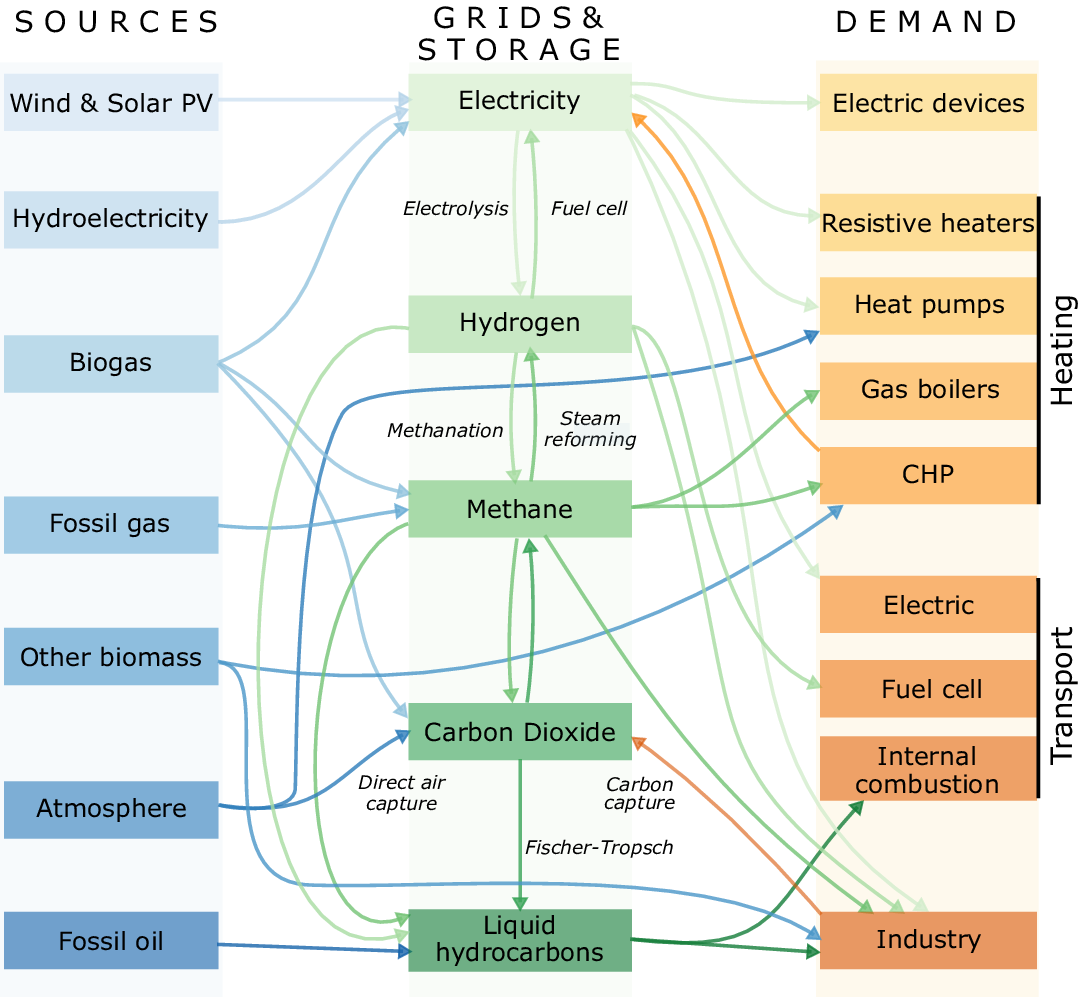 PyPSA meets Earth - An open energy system model initiative for our Earth.